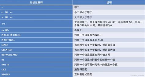 Mysql数据库基本操作 Dql 基本查询 Csdn博客 Mysql数据库基本操作 Dql 基本查询 Csdn博客