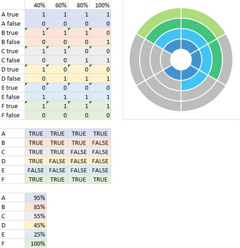 Polar Plot In Excel Peltier Tech