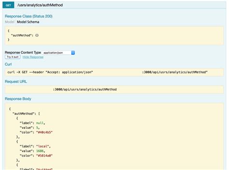 Javascript Loopback Declared 2 Remote Methods In The Same Model But