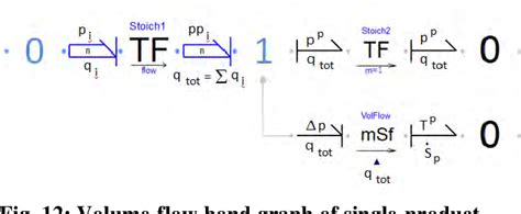 Figure 4 From Modeling Chemical Reactions Using Bond Graphs Semantic