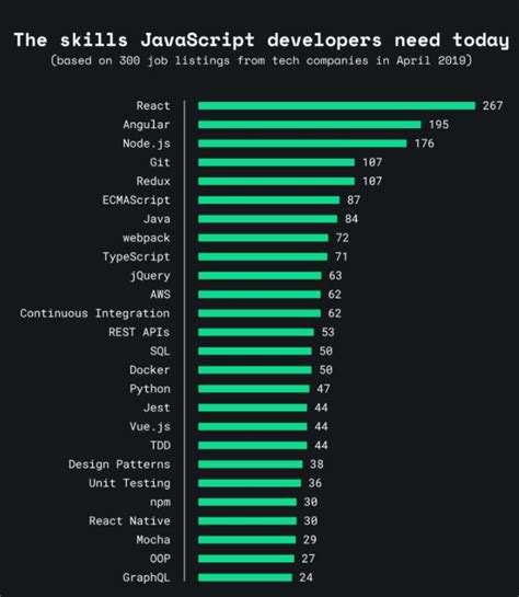 jobs need more than javascript