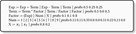 example scfg for solving symbolic regression problems each rule has a