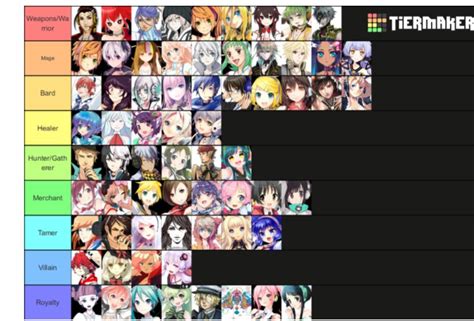 Vocaloid Characters