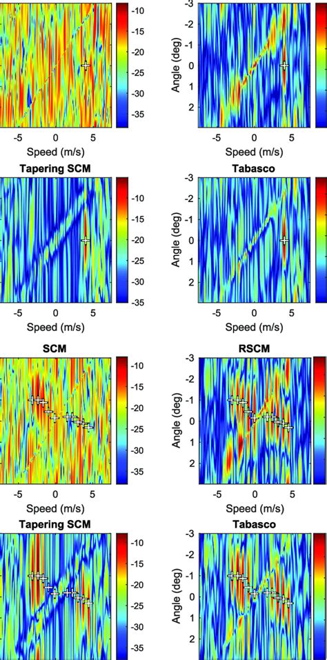 Output Of Various Stap Detectors For The First Top And Second