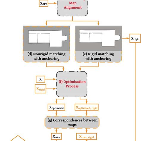Flowchart Of Our Proposed System With A Synthetic Slam Map Download