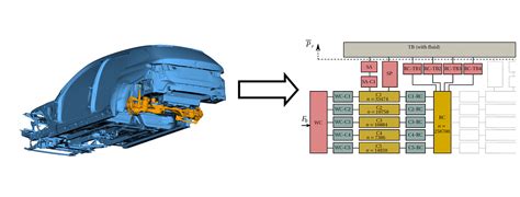 Subspace Learning An Optimal Way To Synthesize And Analyze Large Scale