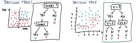 GitHub Mainkoon Study MachineLearning B Supervised Learning With Some Kaggle