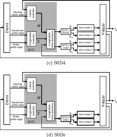figure 2 from fault tolerant design for x by wire vehicle semantic
