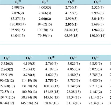 Wyckoff Positions Site Occupation Factors Fractional Atomic