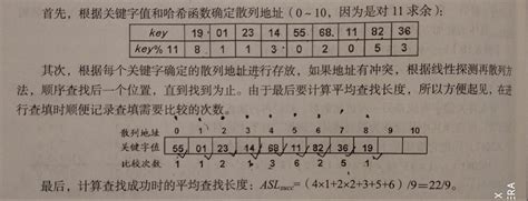 哈希 含python代码 灰信网软件开发博客聚合