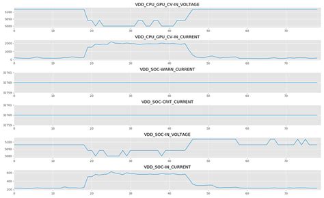 Jetson Xavier NX System Throttled Due To Over Current Jetson Xavier NX NVIDIA Developer Forums