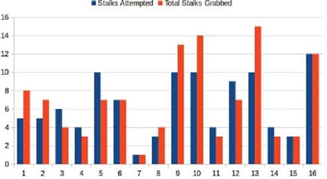 figure 10 from a deep learning based stalk grasping pipeline semantic