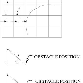 The Central Idea Of The Immersed Boundary Method A Possibly Curved Download Scientific Diagram
