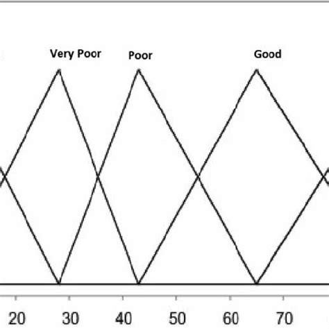 Water Quality Indices Download Scientific Diagram