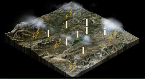 地统计插值学习心得（四）漫谈arcgis软件中的半变异函数 案例分享 csdn专栏