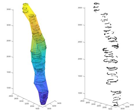 Matlab How To Generate Cross Section From The Boundary Of A 3d Point