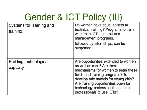 Ppt Gender And Ict Policy Powerpoint Presentation Free Download Id1069274 Ppt Gender And Ict Policy Powerpoint Presentation Free Download Id1069274