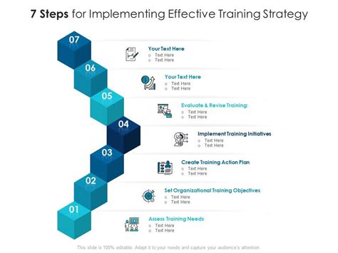 7 Steps For Implementing Effective Training Strategy Presentation Graphics Powerpoint Ppt