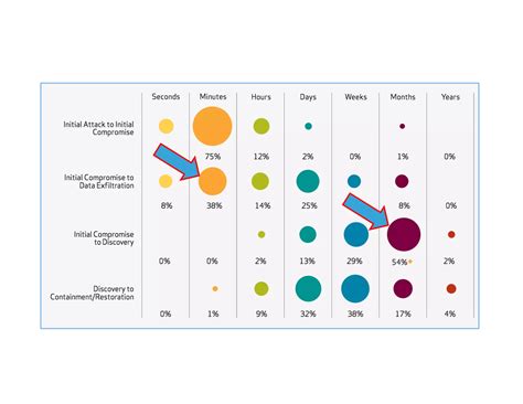 Cisco Connect 2018 Philippines Cybersecurity Strategy Ppt