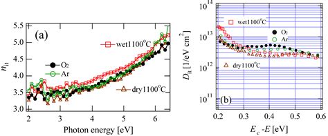 Investigation Of Sic Oxide Interface Structures By Spectroscopic Ellipsometry Intechopen