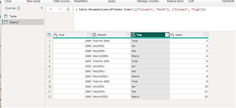 Solved How To Show The Hierarchical Subtotals On The Left
