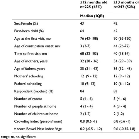 the dysfunctional voiding symptom score dvss survey download