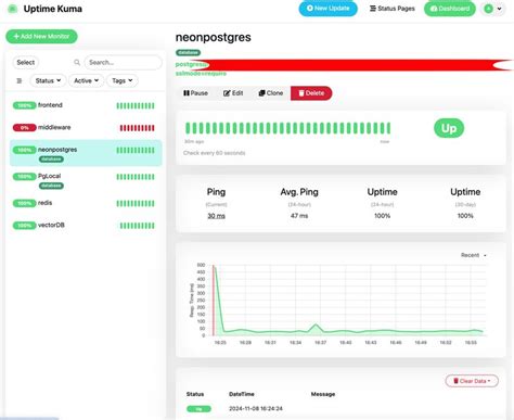 Abhishek Choudhary On Linkedin Dataengineering
