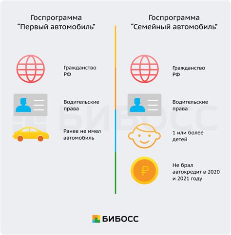 Где взять деньги