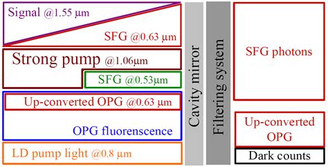 Near Infrared Single Photon Detection IntechOpen