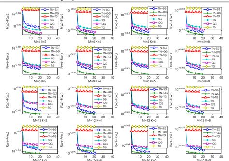 Trajectory Normalized Gradients For Distributed Optimization
