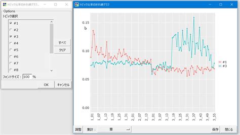 Kh Coder On Twitter 「k」を中心とするトピック3は、やはり『こころ』の後半に固まって出現していることが見て取れます