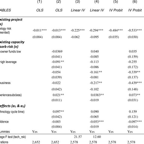 Multinomial Regression 2 Stage Residual Inclusion Estimate Dependent