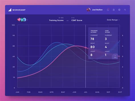 Dashboard UI On Behance