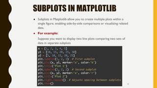 Introduction To Matplotlib Library In Python Pptx