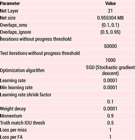 beginning parameter values of the cnn model download scientific diagram
