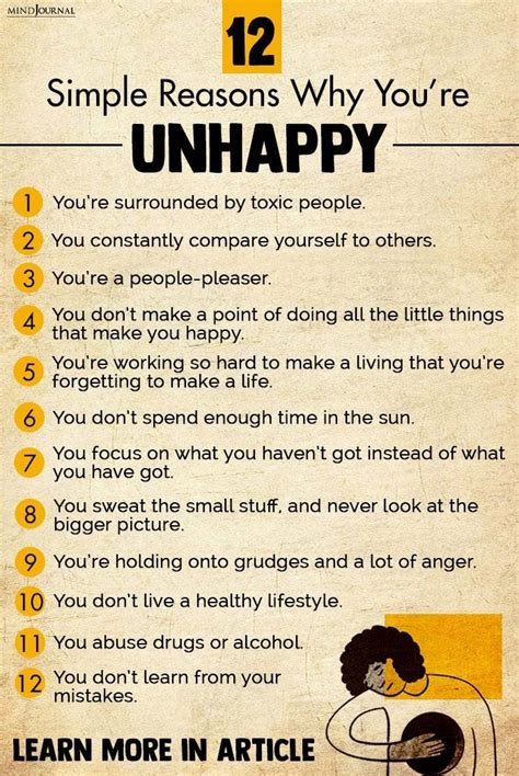 Unhappiness