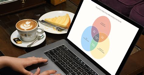 Venn Diagram And How To Create Such A Visualization Using Javascript