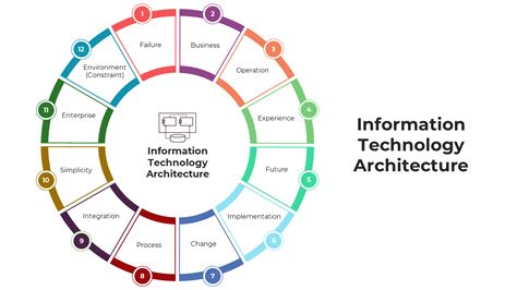Free Information Technology PowerPoint And Google Slides