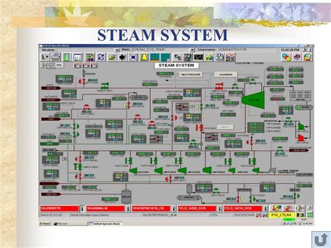 Distributed Control System Operation Seminar Ppt