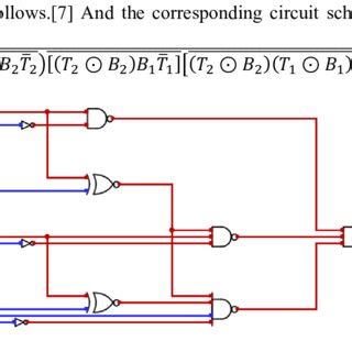 Logical Effort And Parasitic Effort Of Gates Download Scientific Diagram