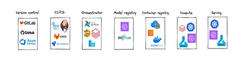 Traceability And Reproducibility Mlops Community