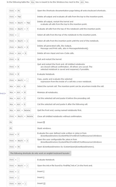 Front End Is It Possible To Maintain User Defined Shortcuts In A Web