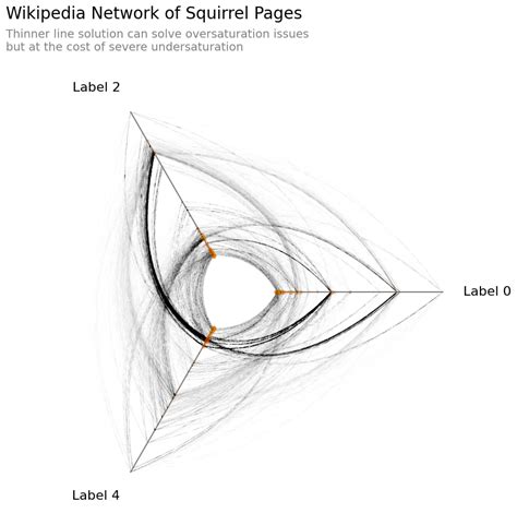 Hive Plots For Large Networks Hiveplotlib B Documentation