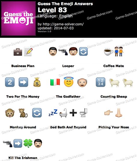Guess The Emoji Level Game Solver