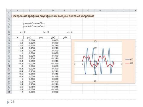 Создание графиков в Excel Построение графиков в Excel по данным таблицы