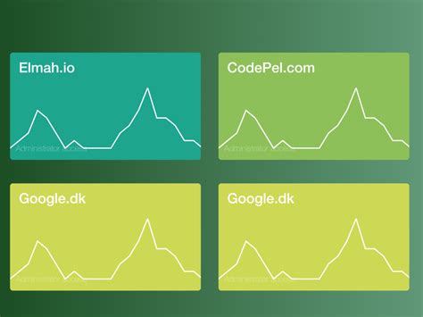 Jquery Dashboard Cards — Codepel