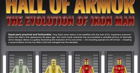 Toyhaven Hall Of Armor The Evolution Of Iron Man Info Graphic By Kate