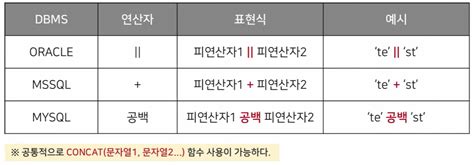 5주차 sql injection 기초