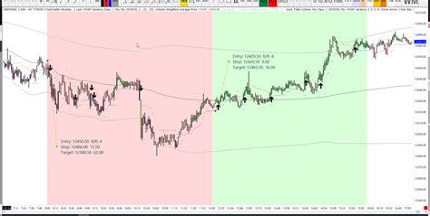 Dax Analysis German Dax Digests Gains After 400pt Rally