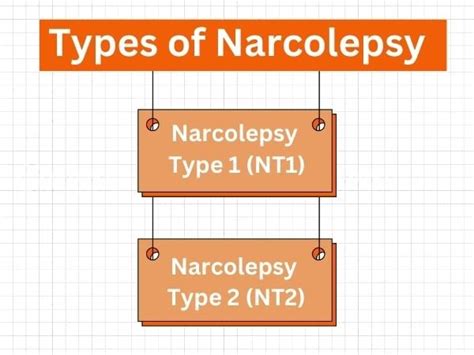 Narcolepsy Types Causes Symptoms Treatments Dr Deepak Agrawal